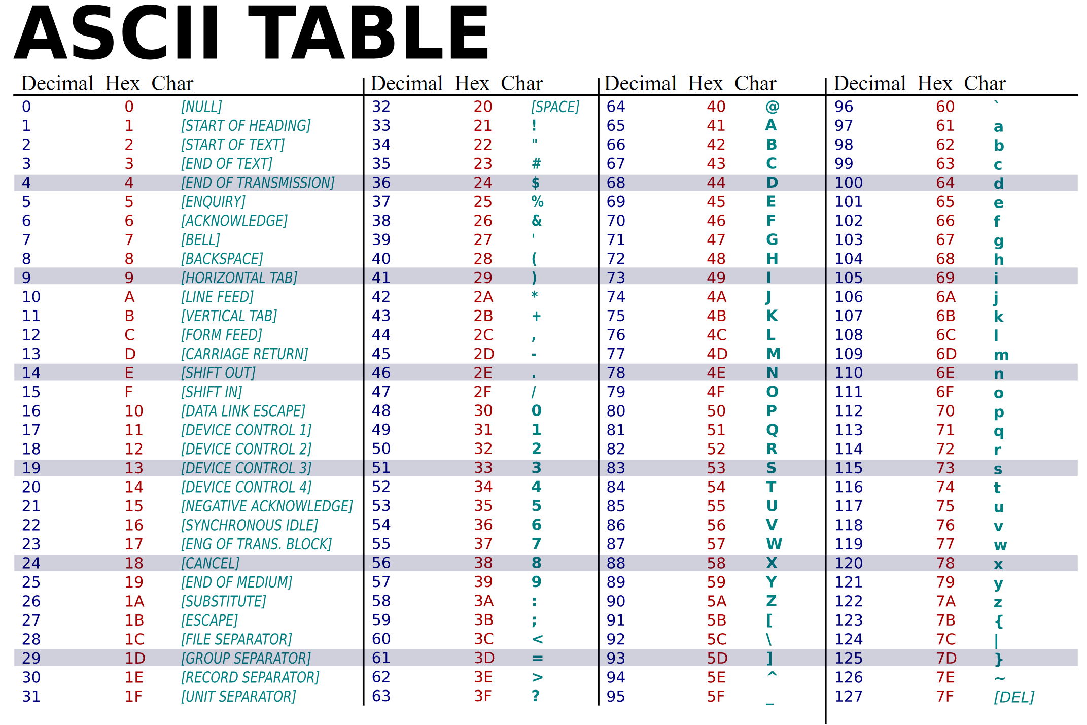 ASCII INFO